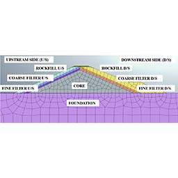 CASE STUDY | Numerical Analysis of Tailings Dams
